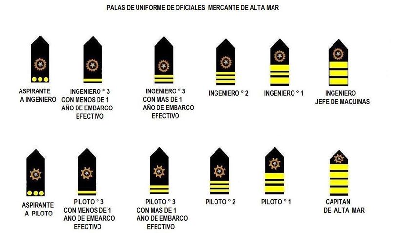 Marina mercante, Alta mar, Tecnología militar