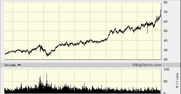General Mills (GIS): A Reliable Dividend Growth Stock - Dividend Growth ...