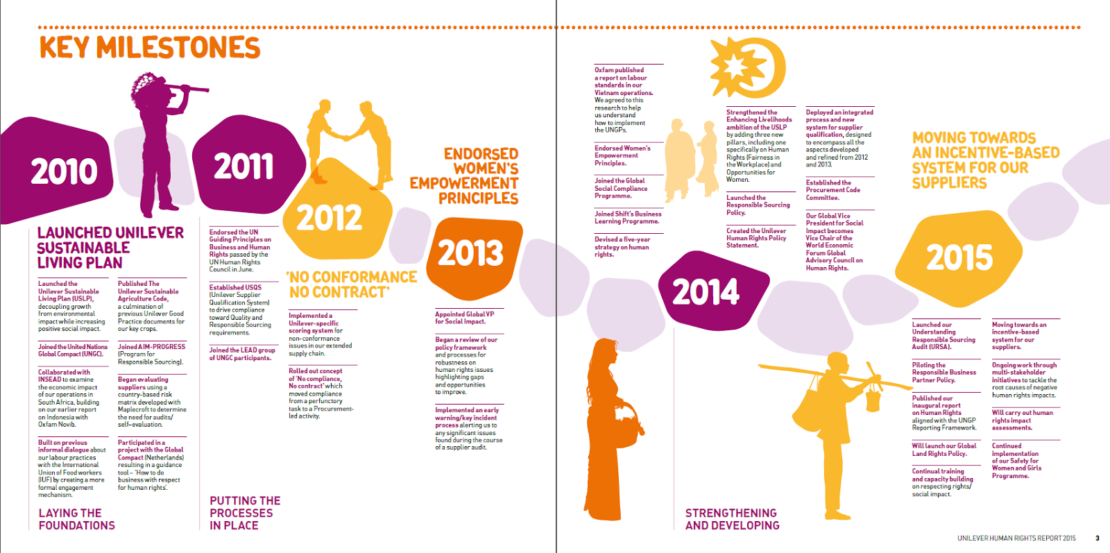 Getting Human Rights Right