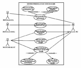 Jejak Tapak Kuliah: tugas use case diagram