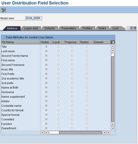 SAP Basis And Security: CUA(Central User Administration) configuration ...