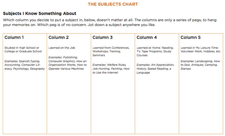 My ePortfolio: About Me