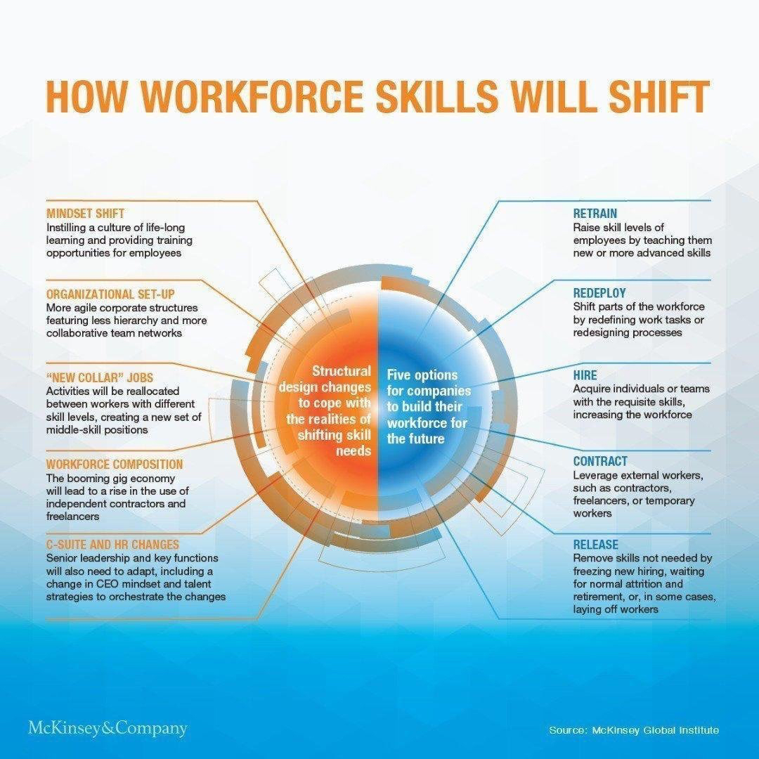 How Workforce Skills Will Shift How Workforce Skills Will Shift