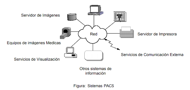 MedTIC's :v: ¿Qué es el formato DICOM?