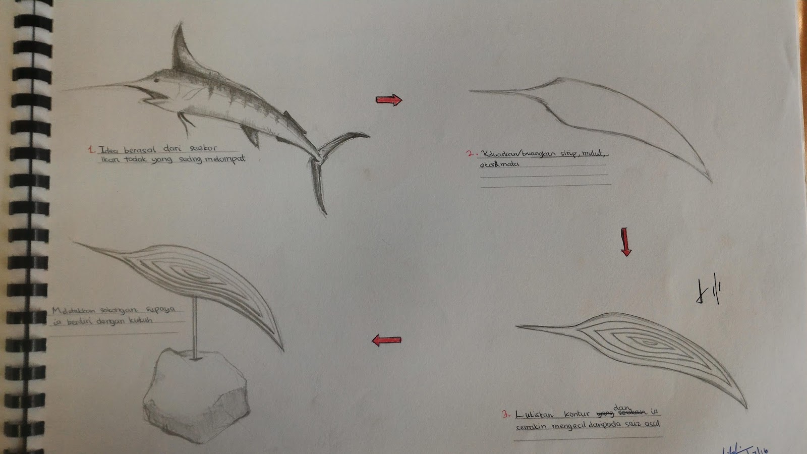 Arca pergerakan Seni Visual 2016 - Cipta Kerja Seni
