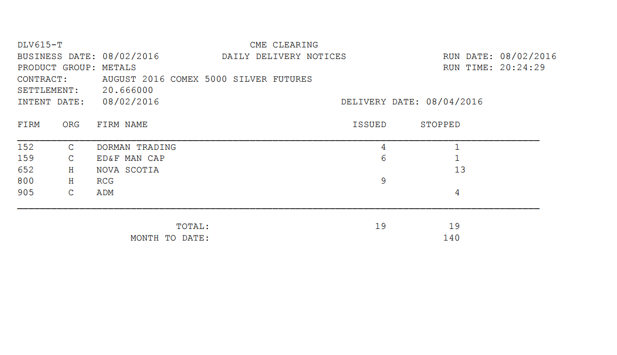 Jesse's Café Américain: Gold Daily and Silver Weekly Charts - Hang On