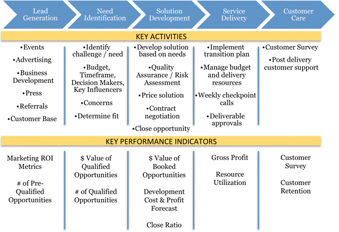 Business Management 3.0: How to analyse a company performance or ...