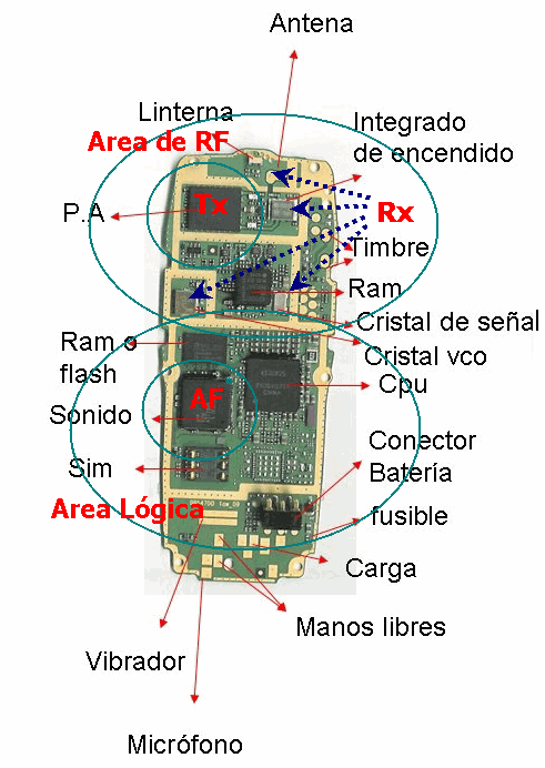 Curso de Reparación de Celulares - Capitulo 4