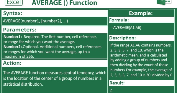 Raj Excel: Excel Functions: AVERAGE()