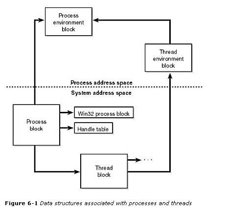 PEB và TEB Structure trong Windows - Py Skys
