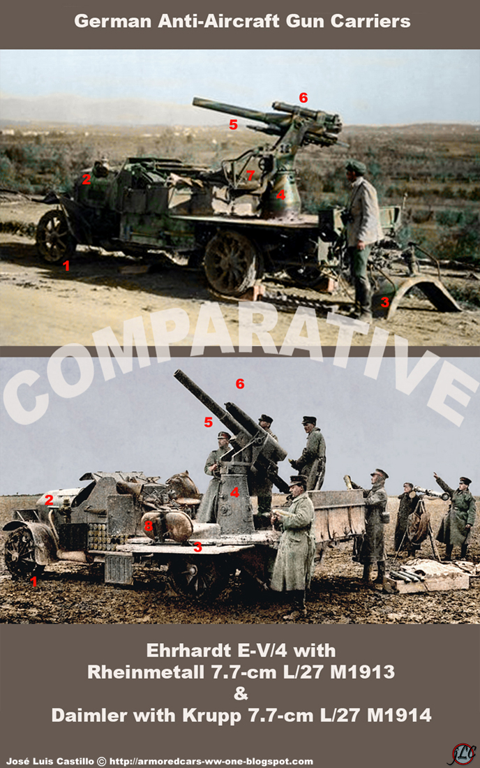 Armored Cars in the WWI: Comparative German Anti-Aircraft Gun Carriers ...