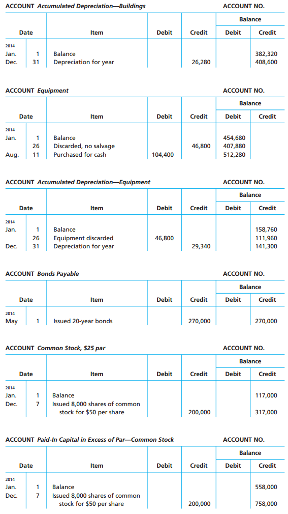Depreciation and amortization in cash flow statement - sekalabel