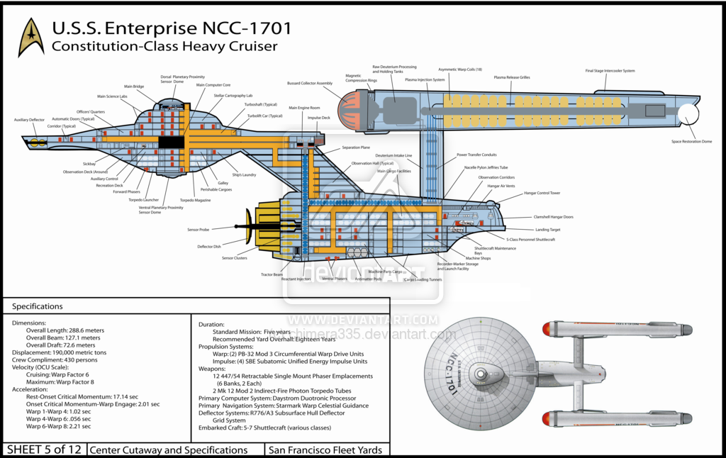 Does the Popular Mechanics cutaway change the scale of Enterprise? : r ...