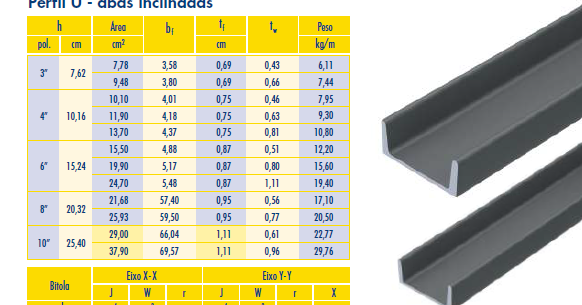 PRODUTOS GERDAU : PERFIL "U" LAMINADO PADRÃO AMERICANO