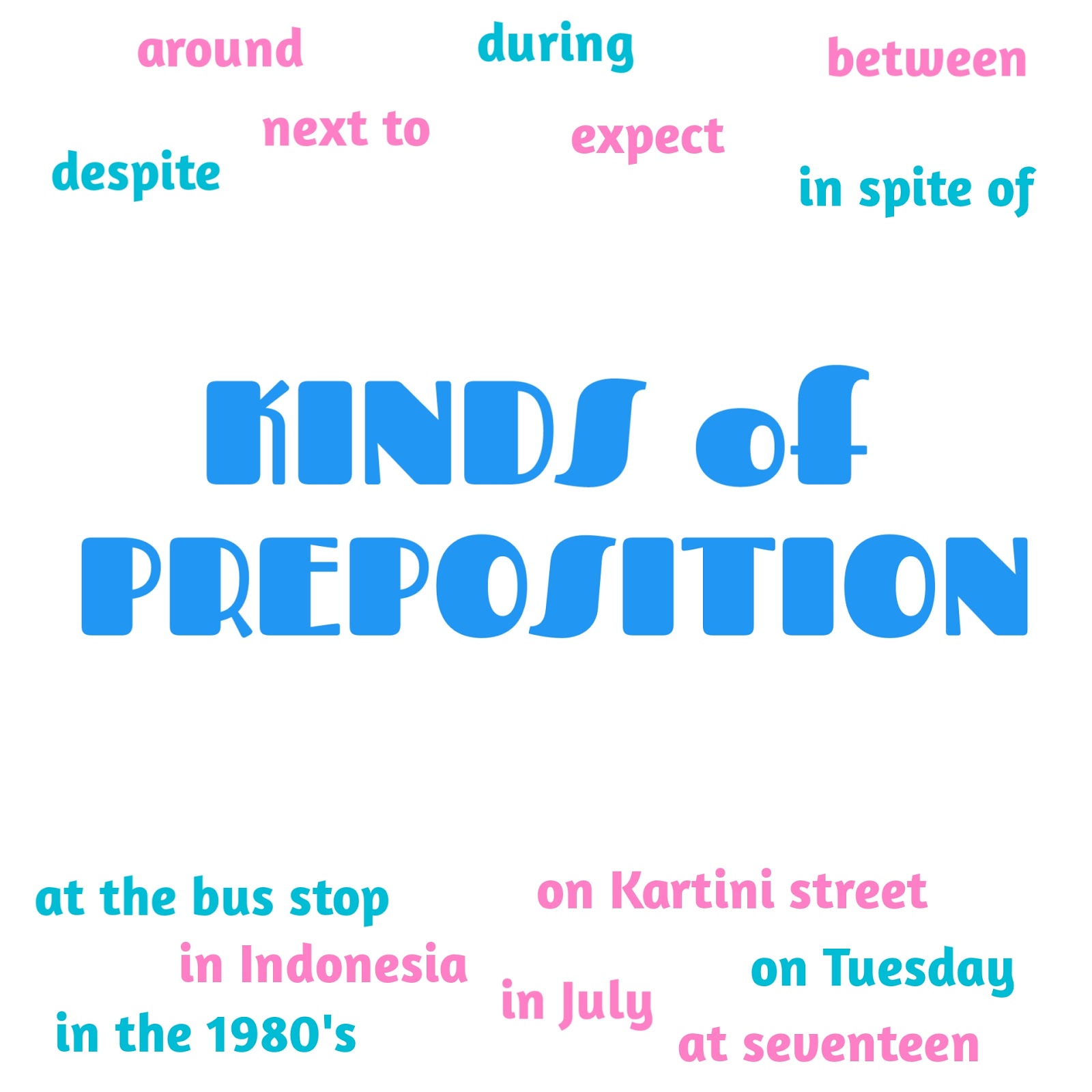 Arti, Macam dan Contoh Preposition (Kata Depan) ~ Dunia Bahasa Inggris