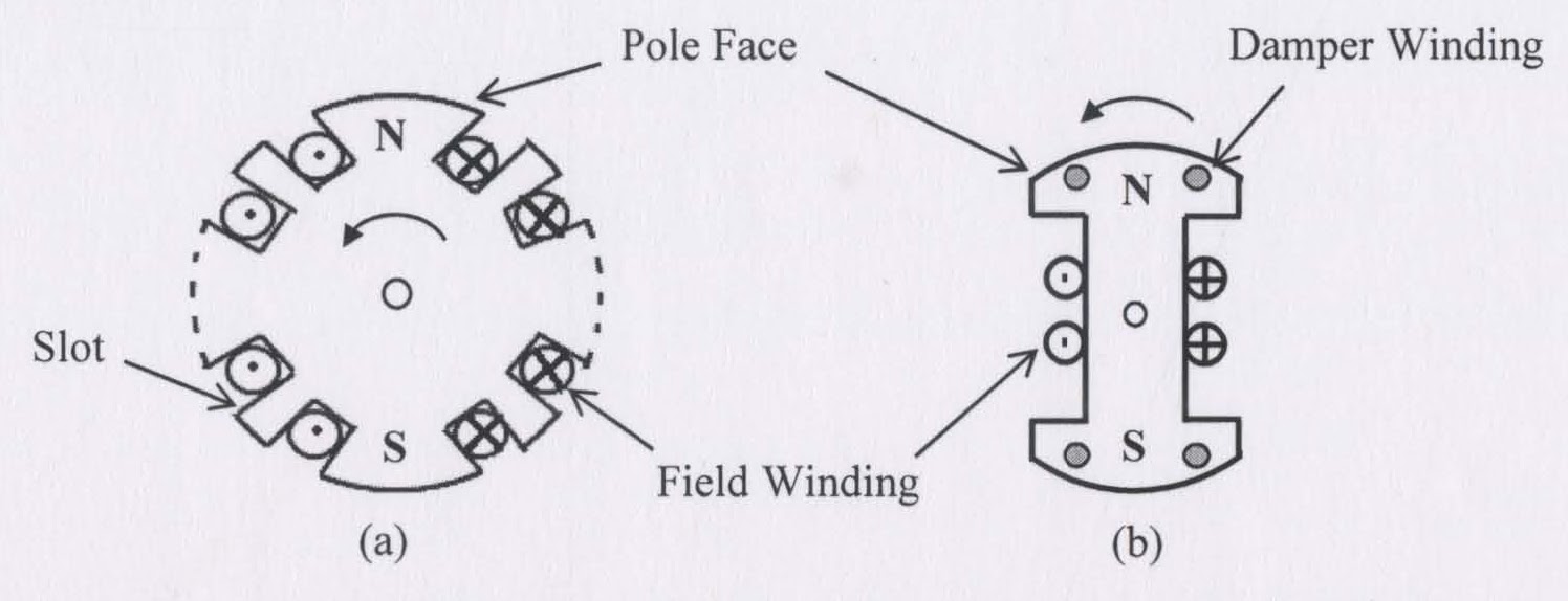 practical work: Synchronous Generator
