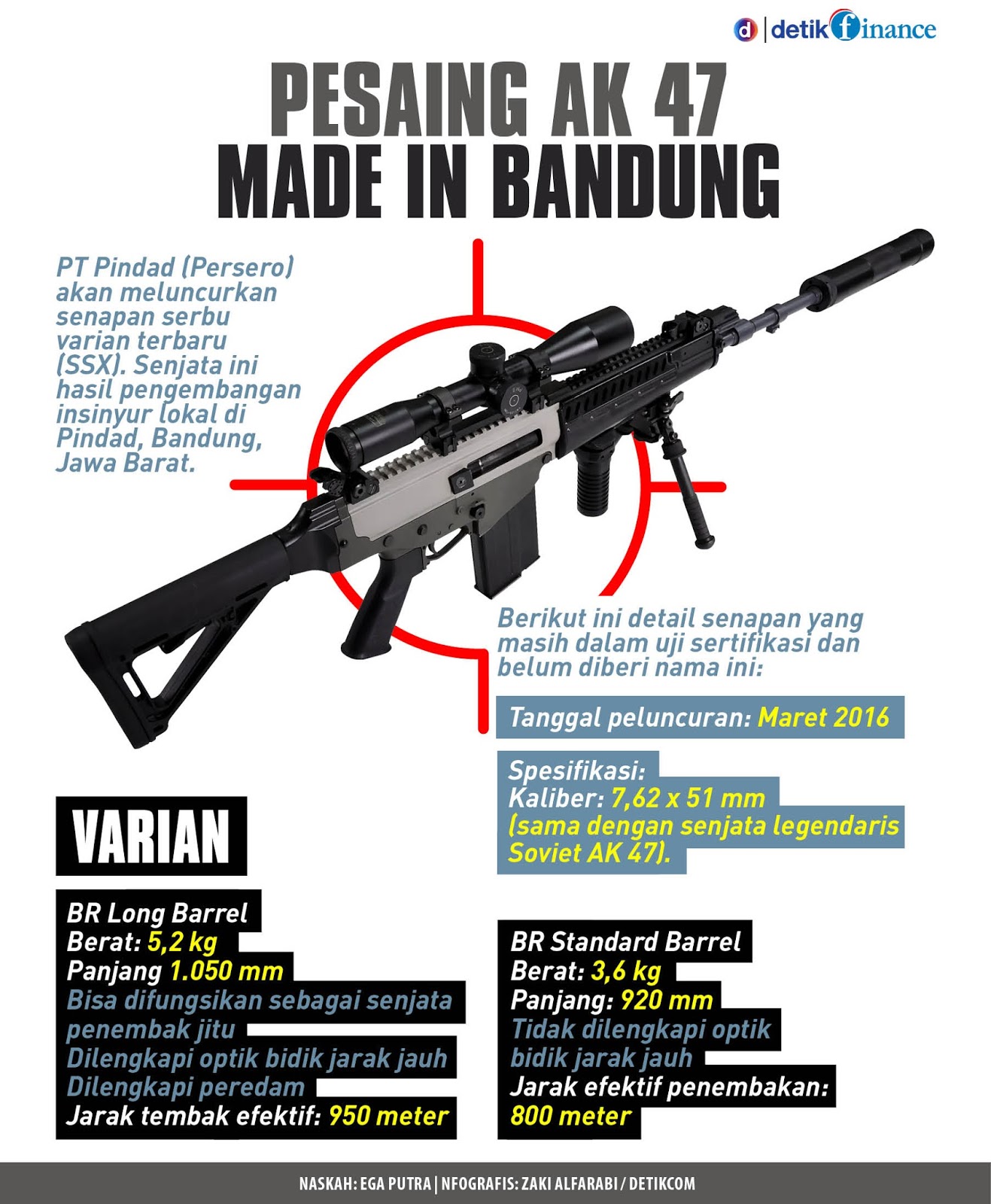 PR Kita Segera Kembangkan Senjata ~ Indonesia Teknologi