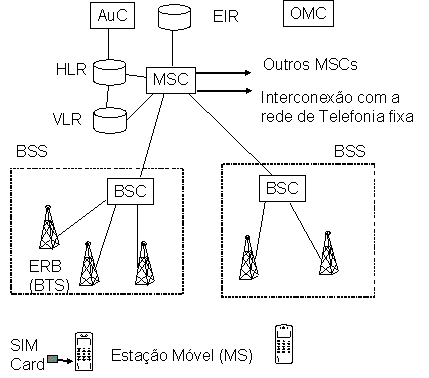 Poder das Pontas: OpenBTS