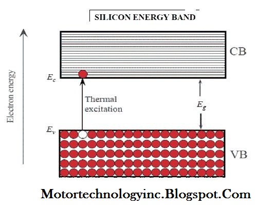 Theory of Semiconductor - MotorTechnology,Inc.