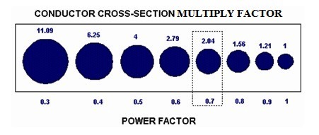 Power Factor Correction Capacitors Sizing Calculations – Part Three ...