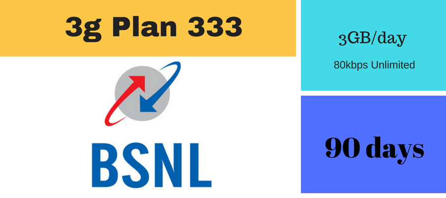 General Knowledge and Current Affairs: BSNL launches new plans with up to 3GB per day data.