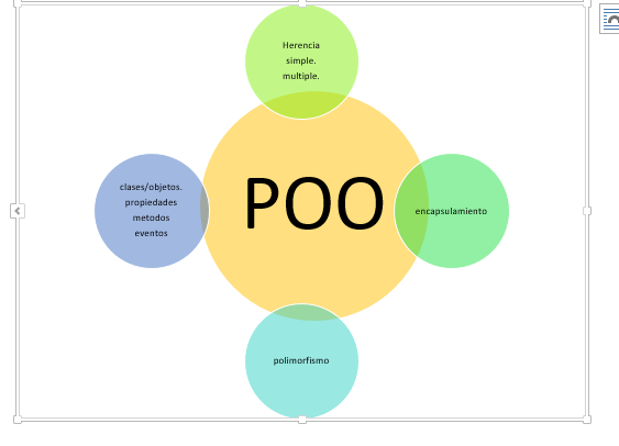 UNIDAD 4: 4.1 PROGRAMACIÓN ORIENTADA A OBJETOS. ~ Portafolio de ...
