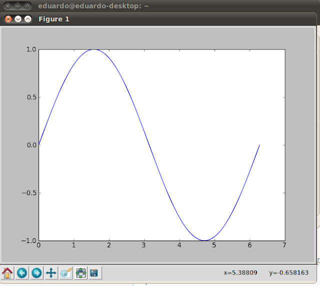 Mecánica: Seno con NumPy y matplotlib Mecánica: Seno con NumPy y matplotlib