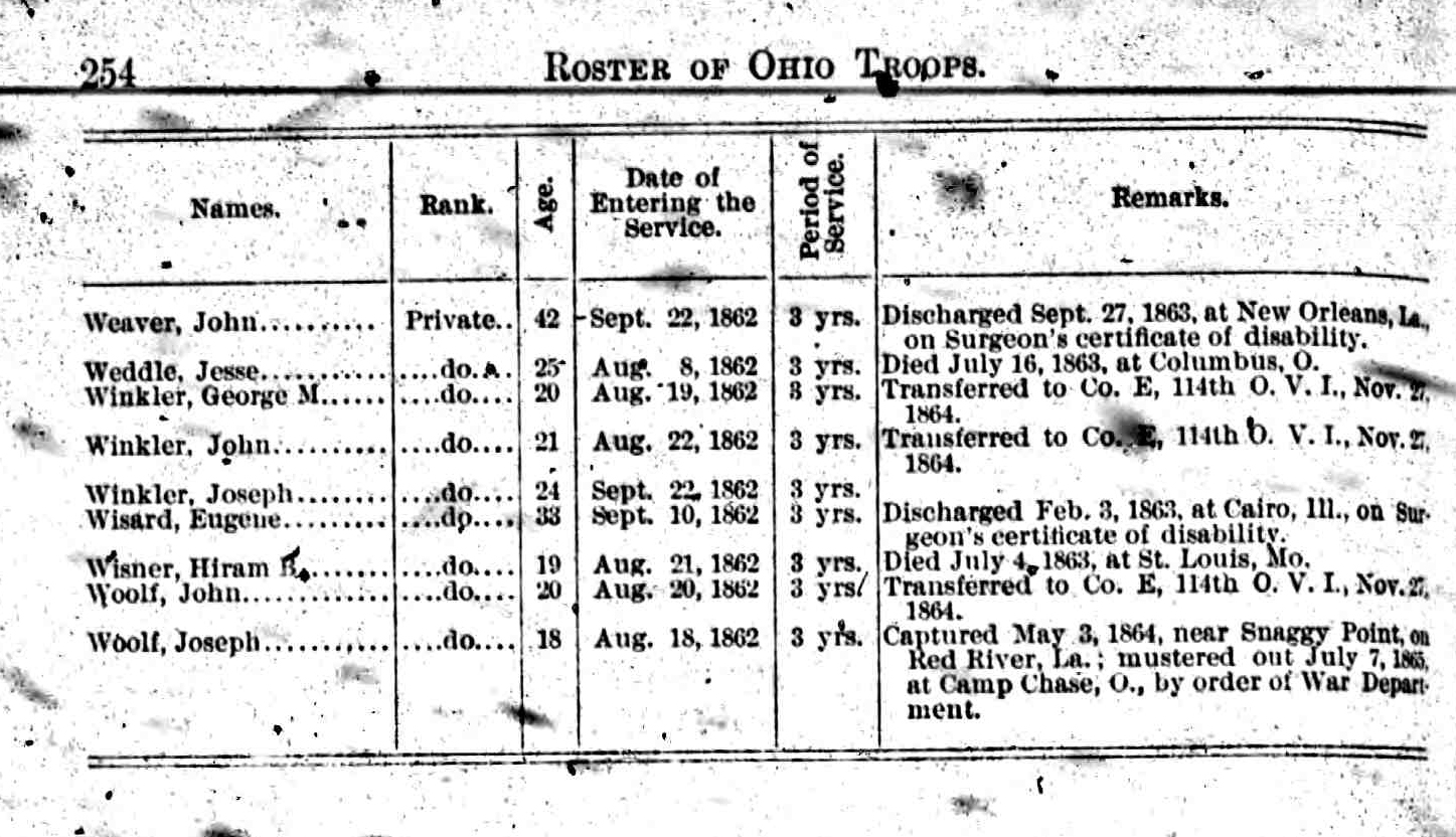 Civil War Soldier Names Search
