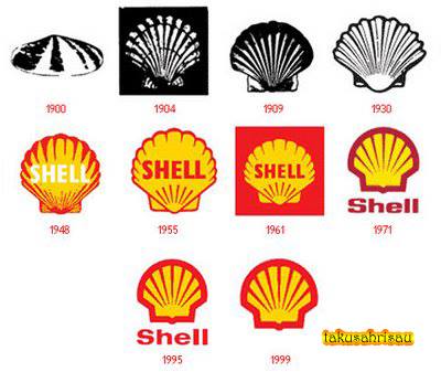 Koleksi Belalang Post: EVOLUSI LOGO-LOGO JENAMA TERKENAL DI DUNIA