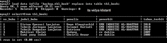 SMK Al-KAAFFAH: Mekanisme Backup dan Recovery Database