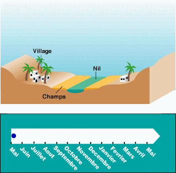mas-historia: EGIPTO: El río Nilo. Geografía y primeros poblados