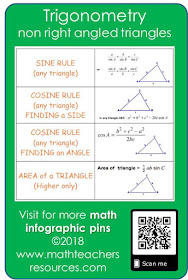 TenTors Math Teacher Resources: Math Infographics