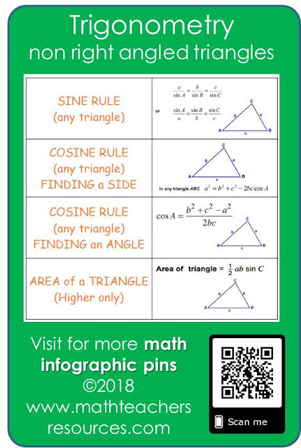 Math Infographics ~ TenTors Math Teacher Resources