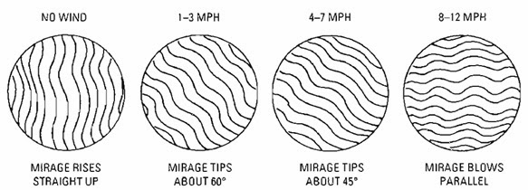 Sniping & Sharpshooting Tutorial
