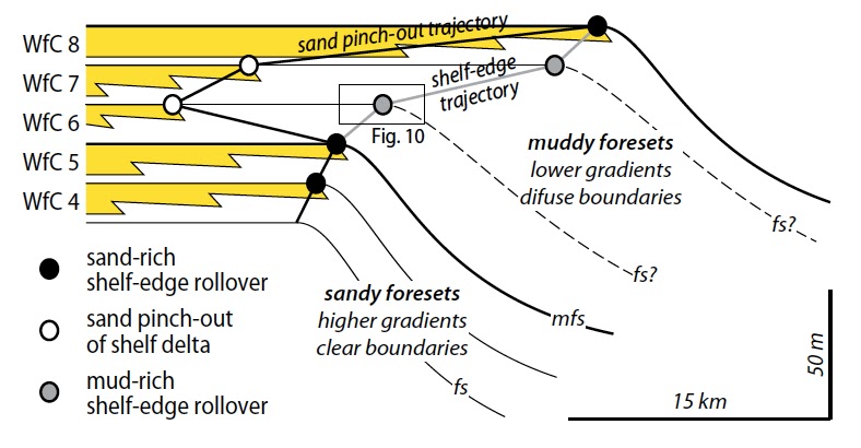 JSR Paper Clips: Highlights: Mud-Dominated Shelf-Edge Rollovers