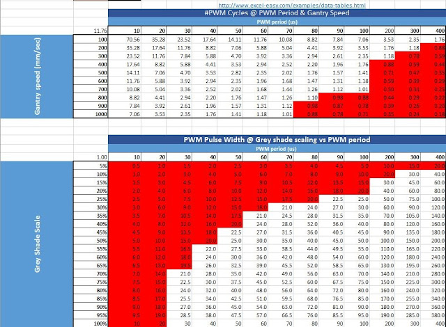 Don's Laser Cutter Things: Engraving and PWM Control
