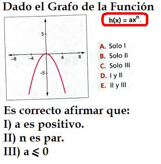 psu-matematicas: Desafío - Función Potencia