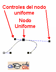Diseño Grafico: Manipulación de nodos