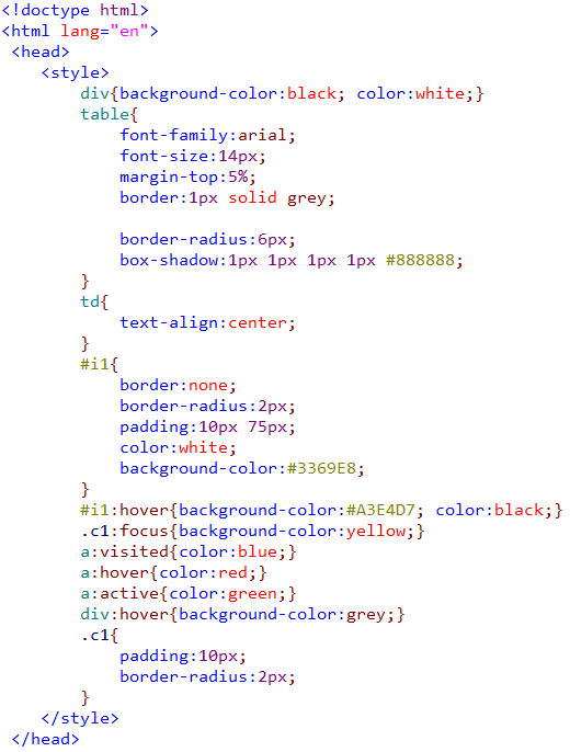 Manoj's Blog: CSS: forms, selector, id, class, psuedo class