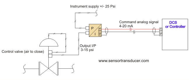 iyolah: Operating I/P Converter/Transducer