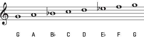 Learn Music Theory:: Flat Minor Scales