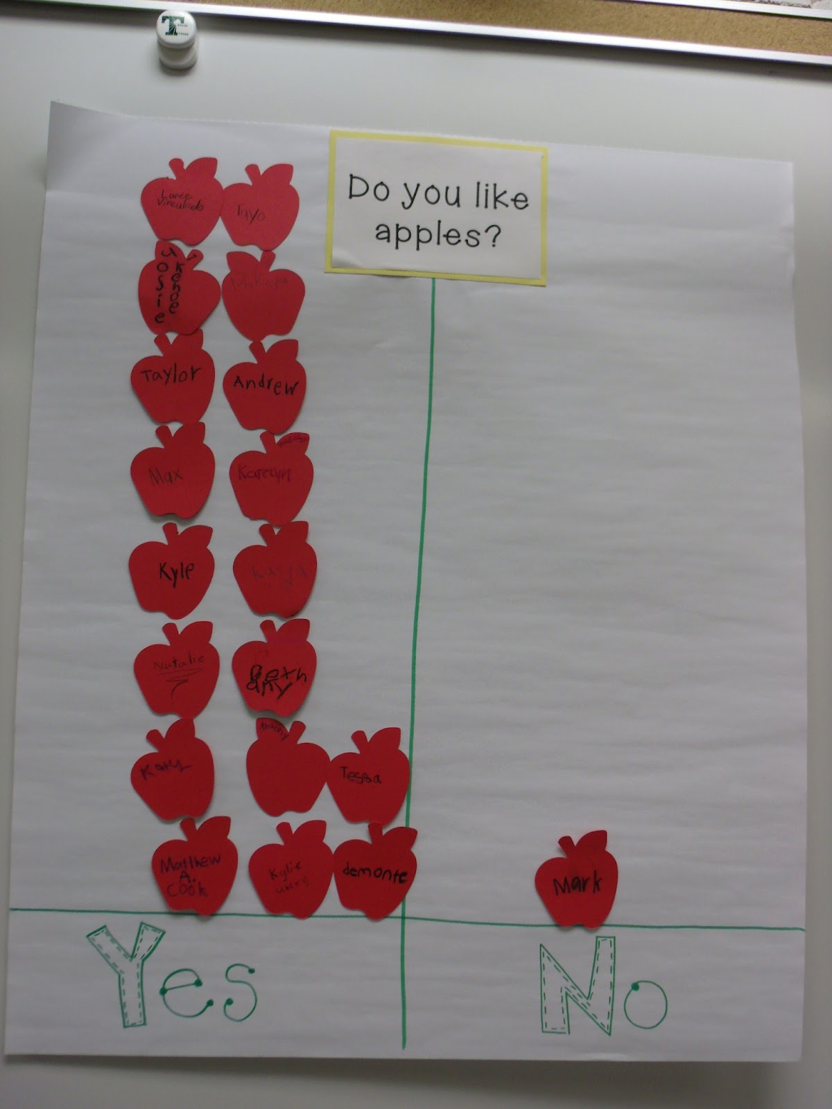 We Had Lots of Apple Fun! | Primarily Speaking