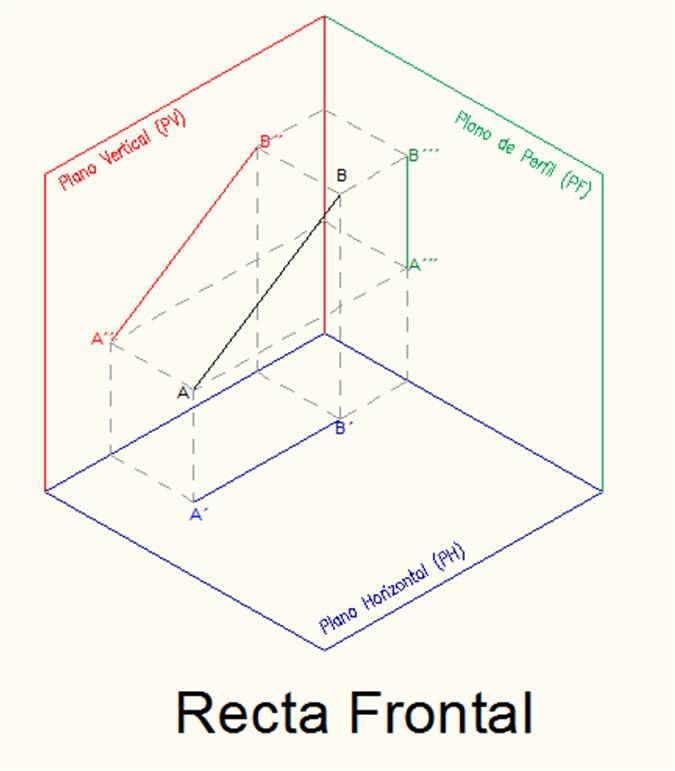 diana blanco: Teoría. Tipos de Rectas