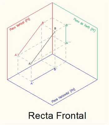 diana blanco: Teoría. Tipos de Rectas