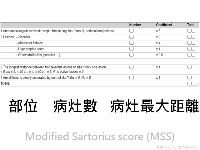 皮膚科賴柏如醫師-異位性皮膚炎乾癬濕敷療法｜Po-Ju Lai, MD: 化膿性汗腺炎 part II(一般民眾版)-如何診斷和嚴重度分類