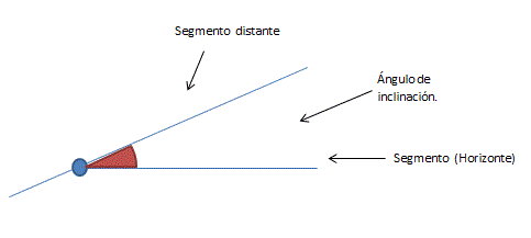 La Linea Recta: Geometria Analitica