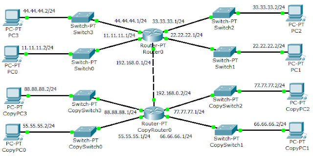 Menghubungkan Dua Router pada Cisco Packet Tracert - AMT's Blog