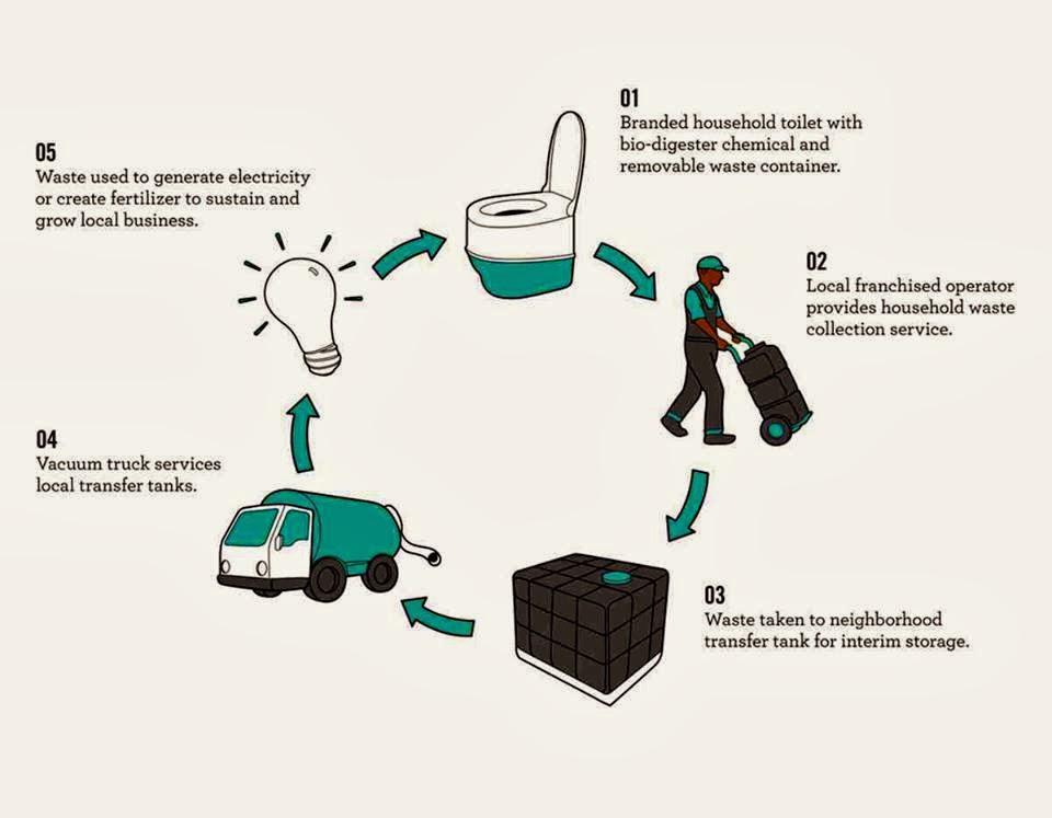 Ghana Rising: Could Clean Team's affordable bio-toilets and handwash ...