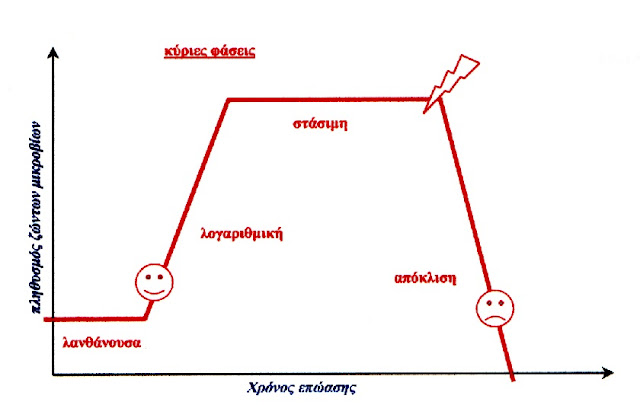 sterigate: ΜΙΚΡΟΒΙΟΛΟΓΙΑ (Μέρος ΙΙ)