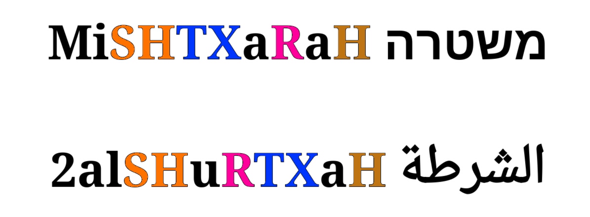 MNEMONIC HEBREW: Police